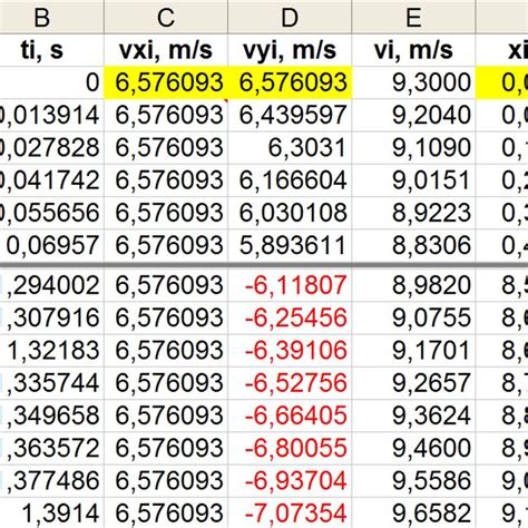 fragment of the table of calculations for mm i in ms excel download