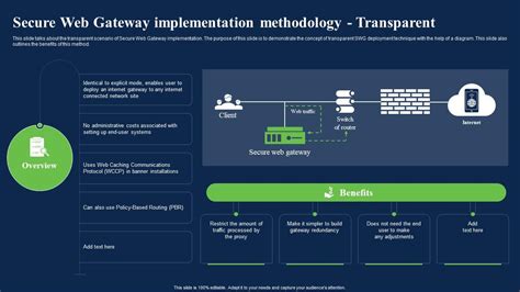 Secure Web Gateway Implementation Transparent Network Security Using Secure Web Gateway PPT Template