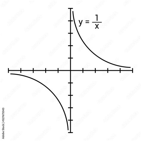 Reciprocal Function Type Of Function In Mathematics Stock Vector