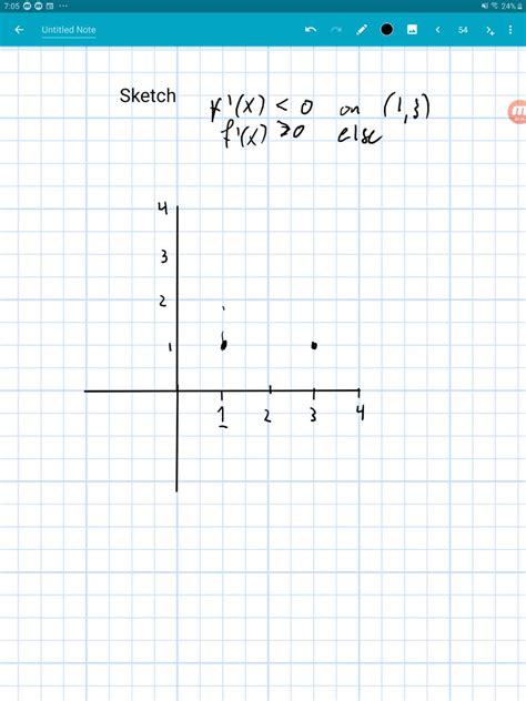 solved sketch the graph of a function f whose derivative f has the given description f x