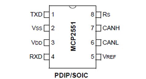 High Speed CAN Transceiver IC DIP Micro Robotics