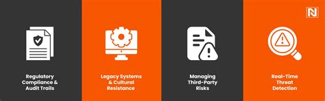 Devsecops In Banking Balancing Speed And Compliance For Faster Releases Nirvana Lab
