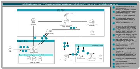 Tech Brief Citrix Cloud Resiliency Citrix Tech Zone