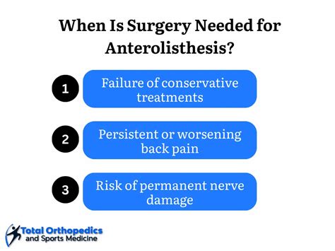 Is Anterolisthesis Serious Total Ortho Sports Medicine