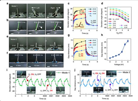 Performance Of The Bilateral Actuator A Bilateral Deformation Of The Download Scientific