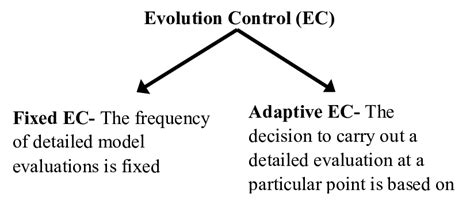 2 Ec Classification As Per Jin 2005 Download Scientific Diagram