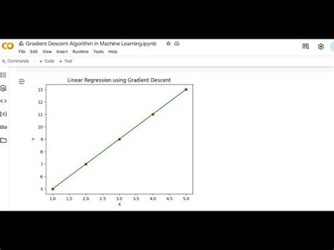 The Gradient Descent Algorithm Is An Optimization Technique Used In Machine Learning And Deep
