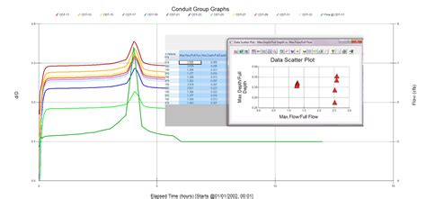 D D Q Q For A Link In Swmm 5 Infoswmm And H2omap Swmm Swmm5 Icm Swmm Icm Infoworks