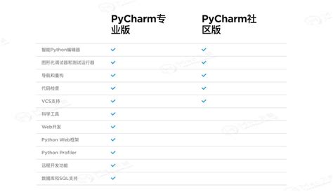 Pycharm专业版和pycharm社区版有什么区别？pycharm Professional Vs Community Edition