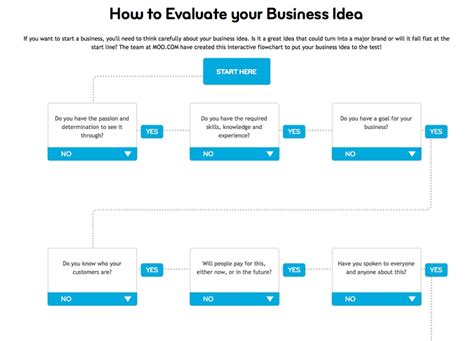 Startup Business Toolkitflowchart Great Flow