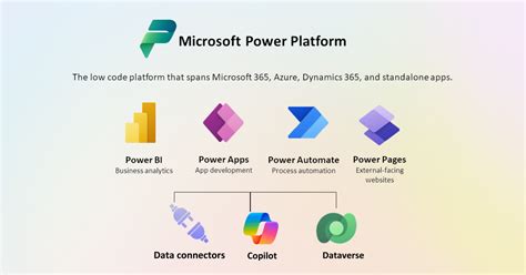 浅聊微软power平台的产品路线图 人人都是产品经理