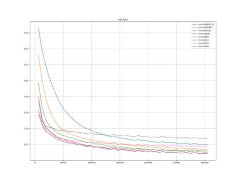 Tanuki 2022 07 10 Nnue Pytorch 学習率調整 Nodchipのコンピューター将棋ブログ