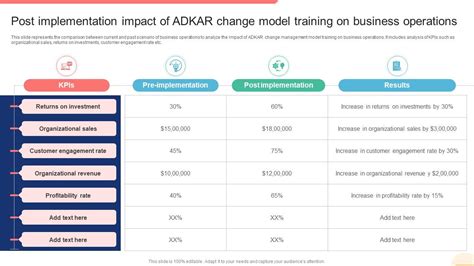 Top 10 Adkar Powerpoint Presentation Templates In 2024 Top 10 Adkar Powerpoint Presentation Templates In 2024