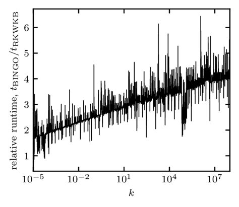 Primordial Power Spectra Of The Gaugeinvariant Scalar Curvature
