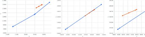 Pareto Front For α 0 5 Of Augmecon Method Download Scientific