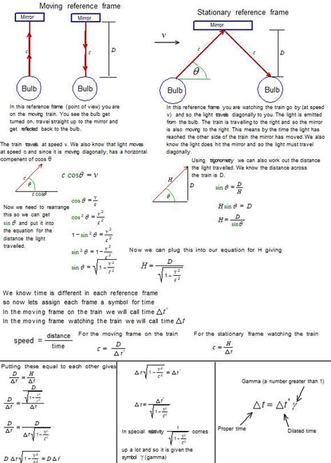 Understanding Time Dilation A Comprehensive Diagram Explained