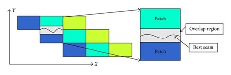 Overlap Regions Between Patches Download Scientific Diagram