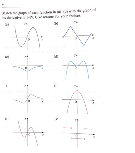 Answered Match The Graph Of Each Function In Bartleby