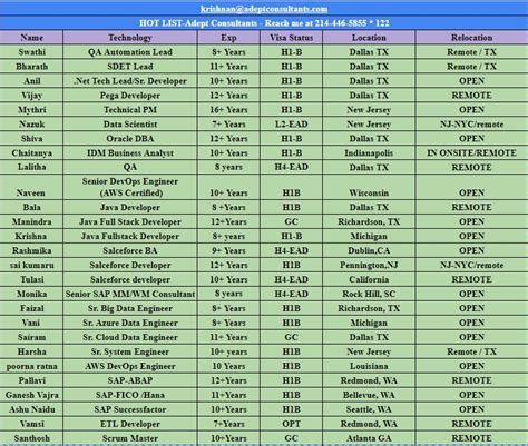 Naveen Krishna On Linkedin Awsdataengineer Javafullstack Etl