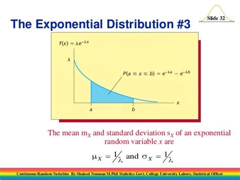 Continous Random Variable