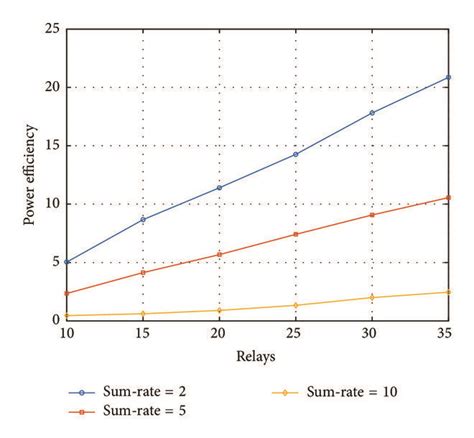 comparison of the proposed algorithm with constant power allocation