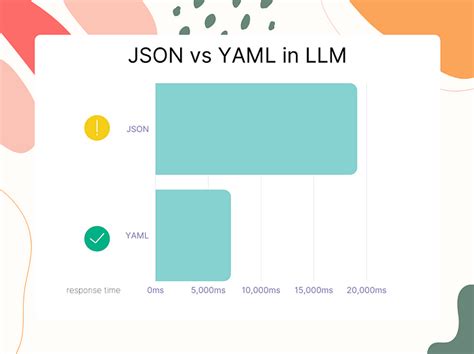 yaml против json какой формат эффективнее для работы с llm by jenny