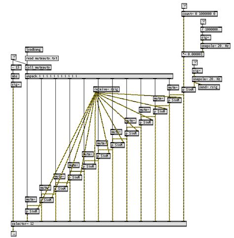 creating an iterative model for realtime synthesis in max msp