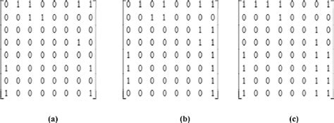 A 8 Â 8 Block B Binary Wavelet Transform Row Wise C Binary