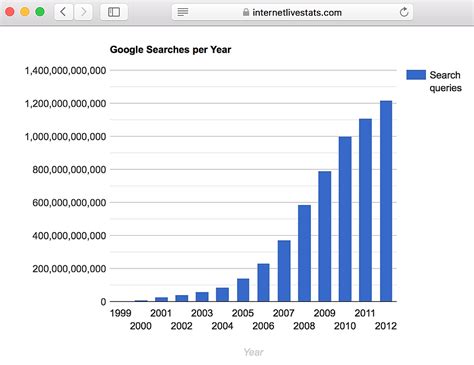 Tensorflow Tutorial For Beginners Hacker Noon