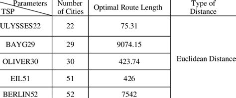 introduction of tsp experiment download table