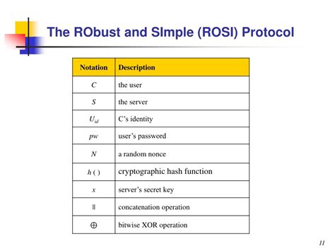 ppt robust and simple authentication protocol authors hung yu chien