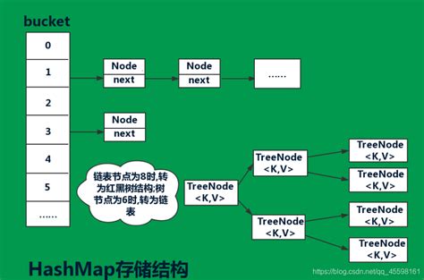 java工程师 面试知识总结 个人总结 java面试总结1200字 csdn博客
