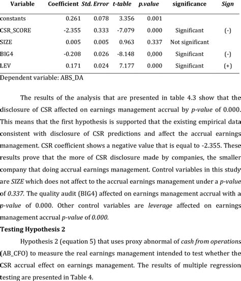 Regression Results Of Hypothesis 1 Download Scientific Diagram Regression Results Of Hypothesis 1 Download Scientific Diagram