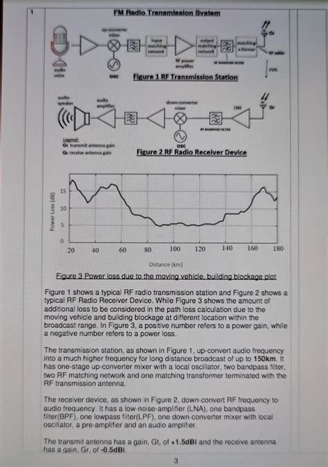 Solved FM Radio Transmission System Up Mere Me Former S Ail Chegg Com