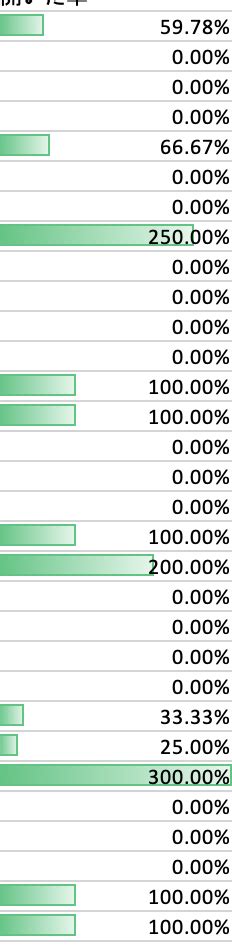 Q How To Use AddConditionalFormatting Function With DataBar Type Issue Exceljs
