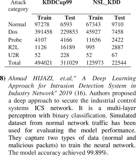 Model Detection Results On Different Datasets Download Scientific Diagram