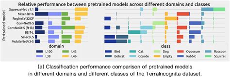 Exploring Msr Asias Contributions To Iclr 2023 From Robust Machine