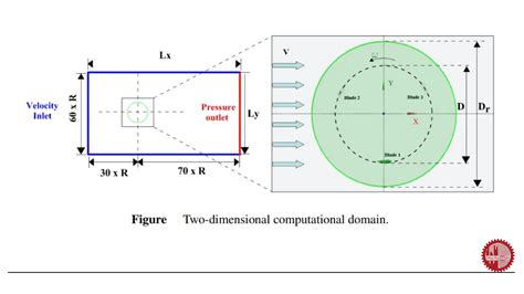 Cfd Analysis On Vawt Using Ansys Fluentpptx Physics Science