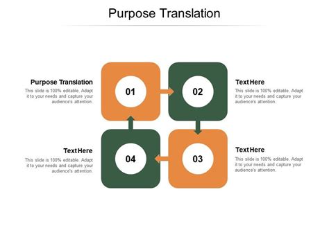 Purpose Translation Ppt Powerpoint Presentation Infographic Template Inspiration Cpb