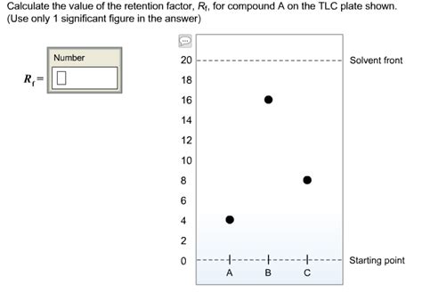 Solved Calculate The Value Of The Retention Factor Rf For