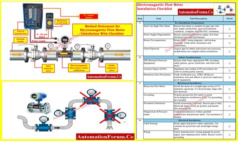 Magnetic Flow Meter Installation
