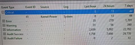 Critical Kernel Power Issues Causing Crashing Troubleshooting Linus Tech Tips