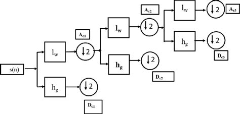 Figure 3 From Alzheimers Disease Detection Using Particle Swarm