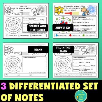 Parts Of The Atom Notes And Slides Review Coloring Activity Matter Unit