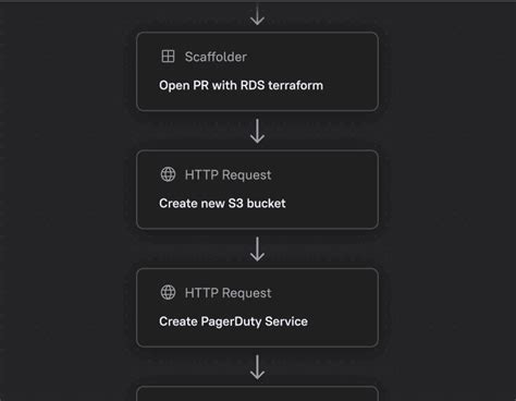Incident Management Cortex