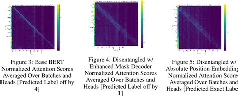 figure 1 from minbert and downstream tasks optimization with