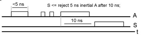 Coursessystemdesignsimulationdelaymodels Vhdl Online