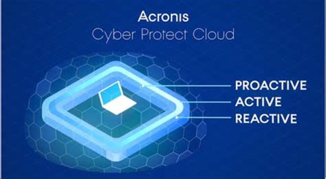 Acronis Backup Solutions In Dubai Reliable Data Recovery