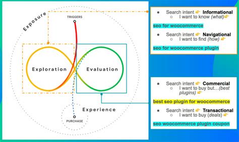 Seo Content Optimization How To Rank On The First Page