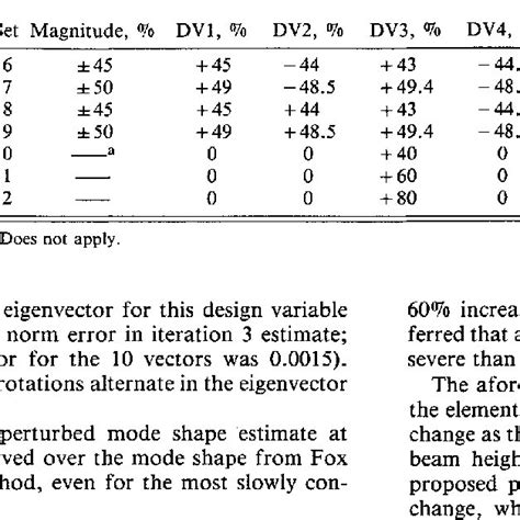 Severe Design Variable Scaling Sets Download Table